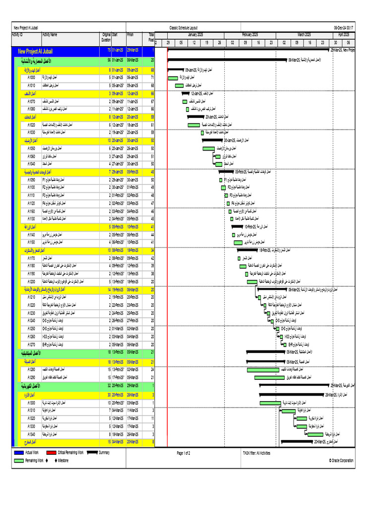 Al Jubail Project Activity Schedule | PDF