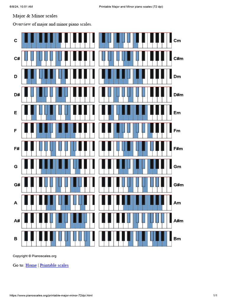Major and Minor Piano Scales | PDF