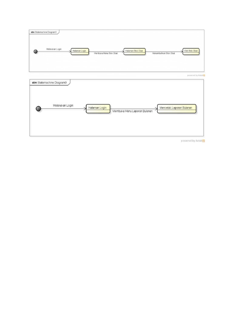 Statechart TambahStok Dan CetakLaporan | PDF