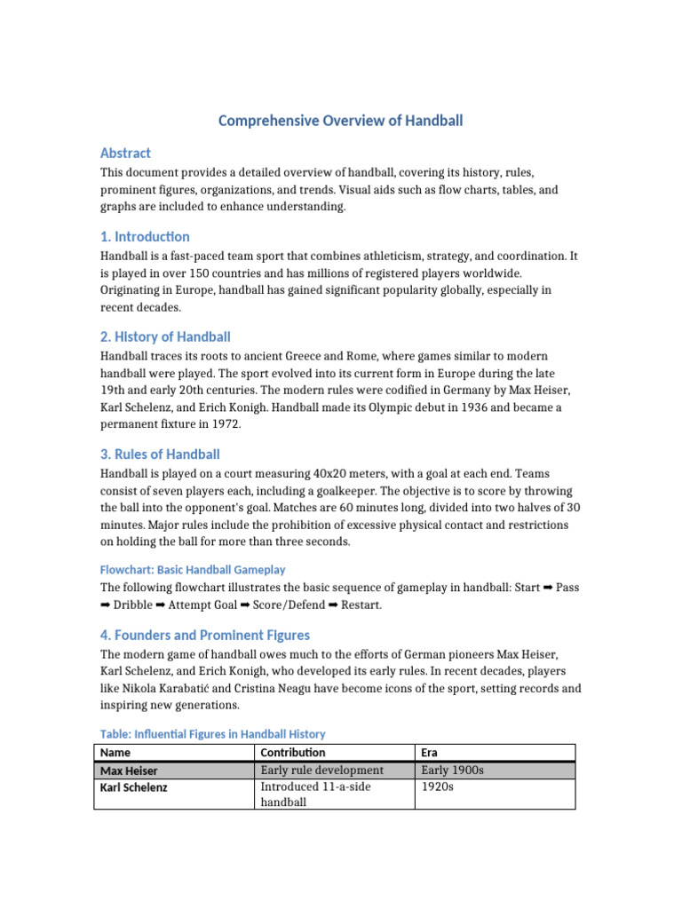 Comprehensive Overview of Handball | PDF | Team Sports | Ball Games