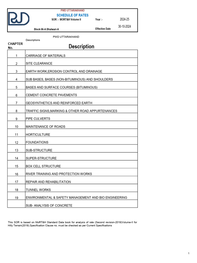 Block 06 A Bhatwari Rate Analysis Morth | PDF | Concrete | Road