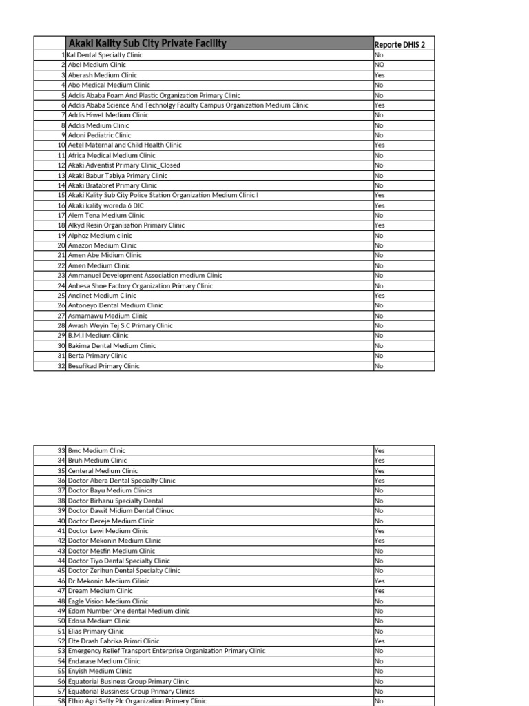 Privat Facility in DHIS 2 | PDF | Medical And Health Organizations | Social Programs