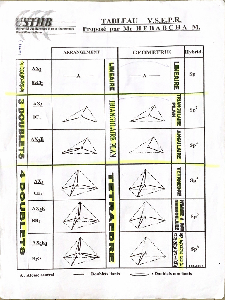 Chimi Tableau Vsepr | PDF