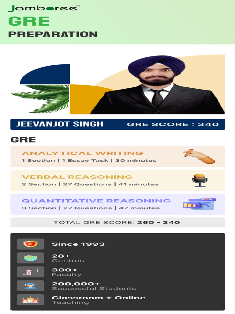 Jamboree GRE Program | PDF