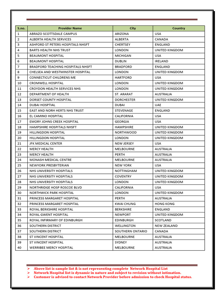 CARE GLOBAL - Network Hospital List-1 | PDF | Hospital | Social Programs