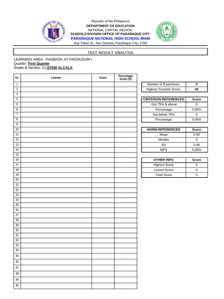 DepEd Test Result Analysis Template | PDF | Metro Manila | Learning