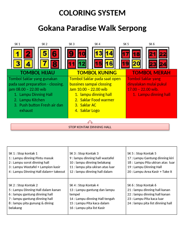 Coloring System | PDF
