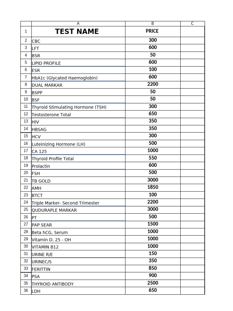 RATE LIST | PDF | Luteinizing Hormone | Hormone