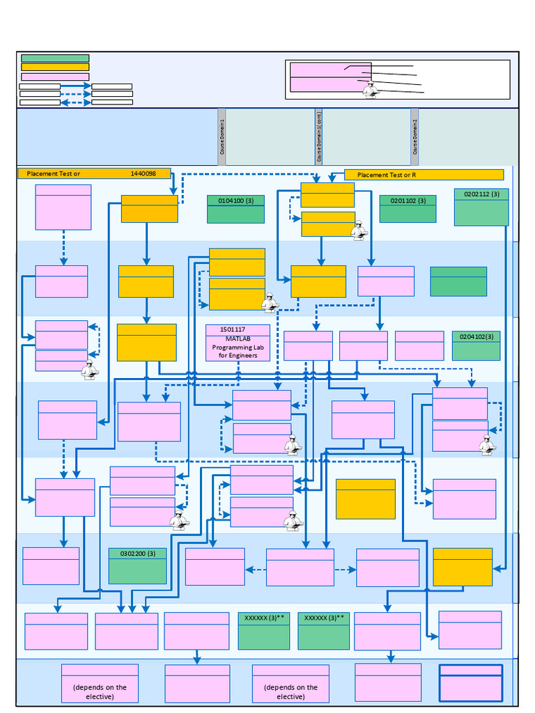 CEE-Study-Plan-Starting-AY-2023-2024 | PDF | Physical Sciences