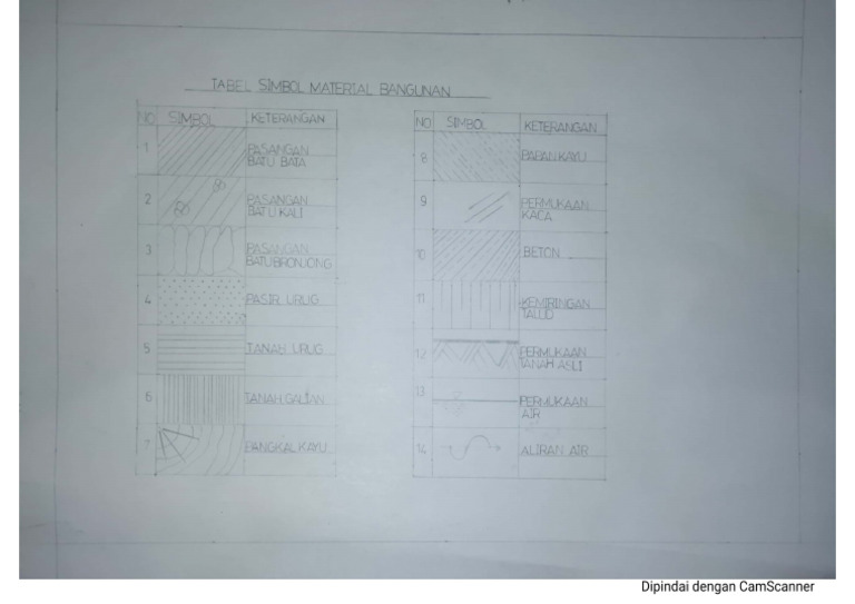 Tabel Simbol Material Bangunan | PDF