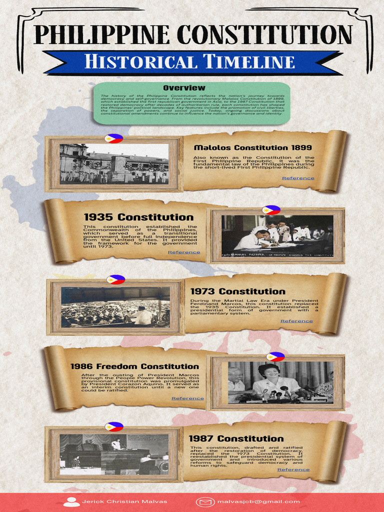 Philippine Constitution | PDF | Constitution | Philippines
