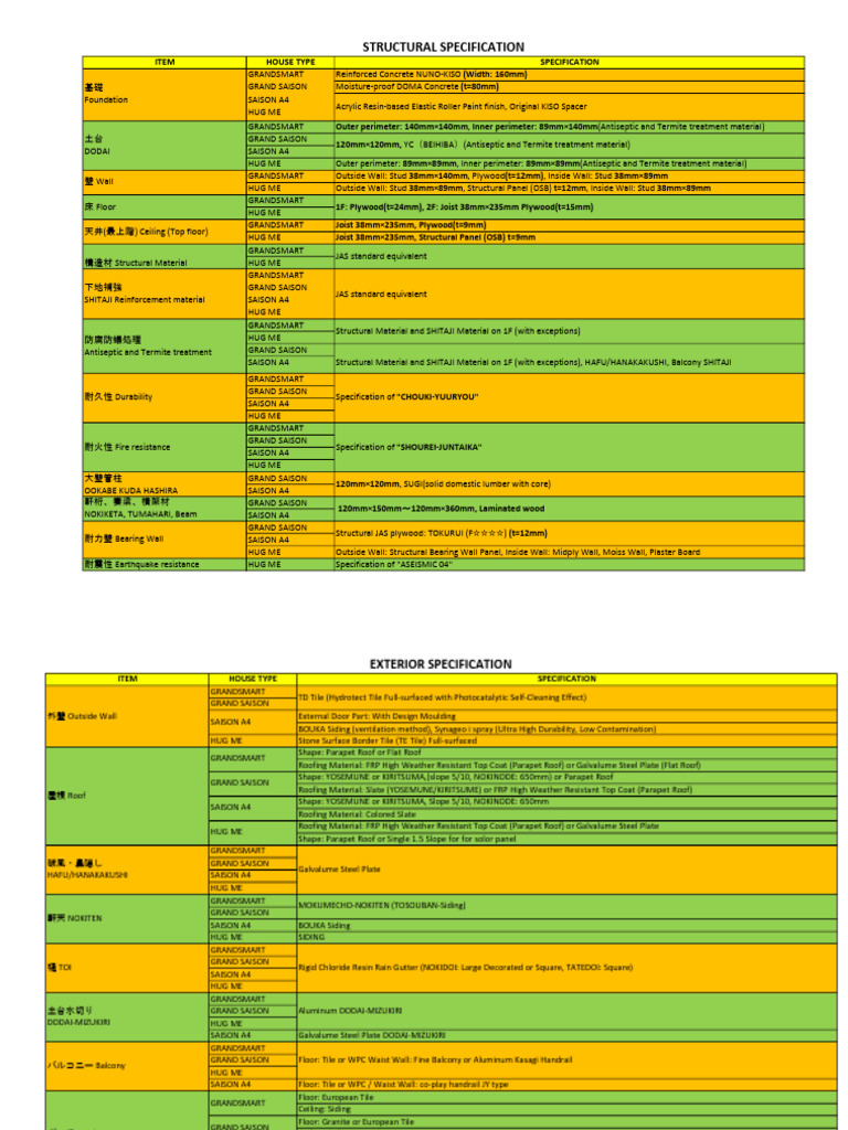 Arvie Reviewer | PDF | Roof | Door