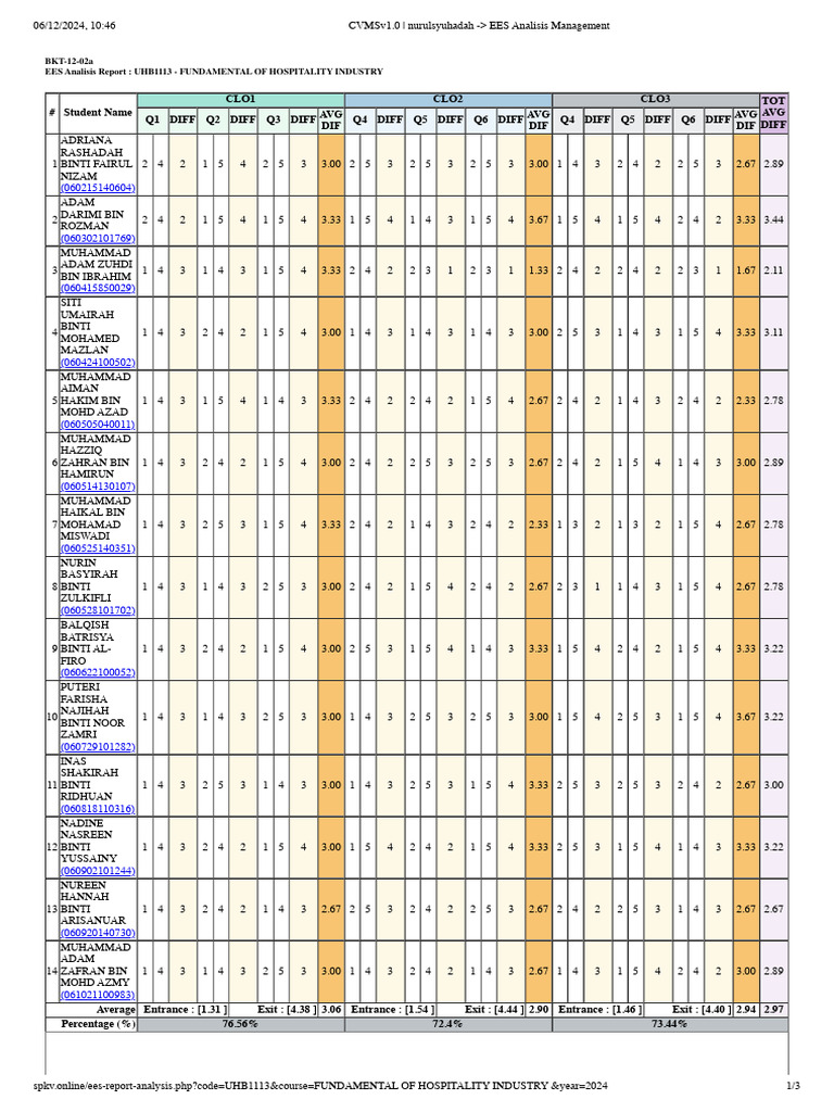 Analisis Report Ees | PDF