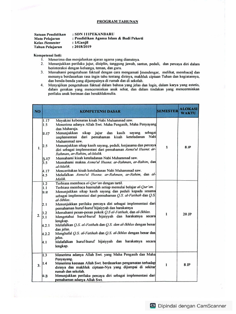 Prota Semester 1 20182019-1-2-1 | PDF