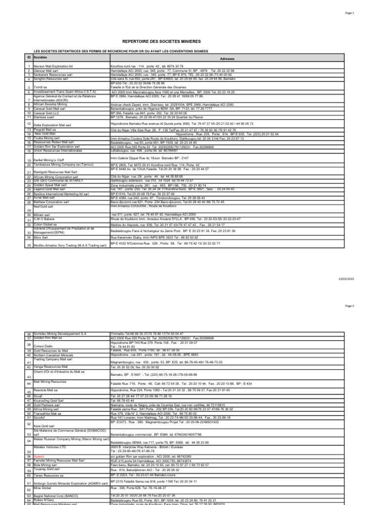 Liste Des Entreprises Minières Au Mali | PDF | Mali