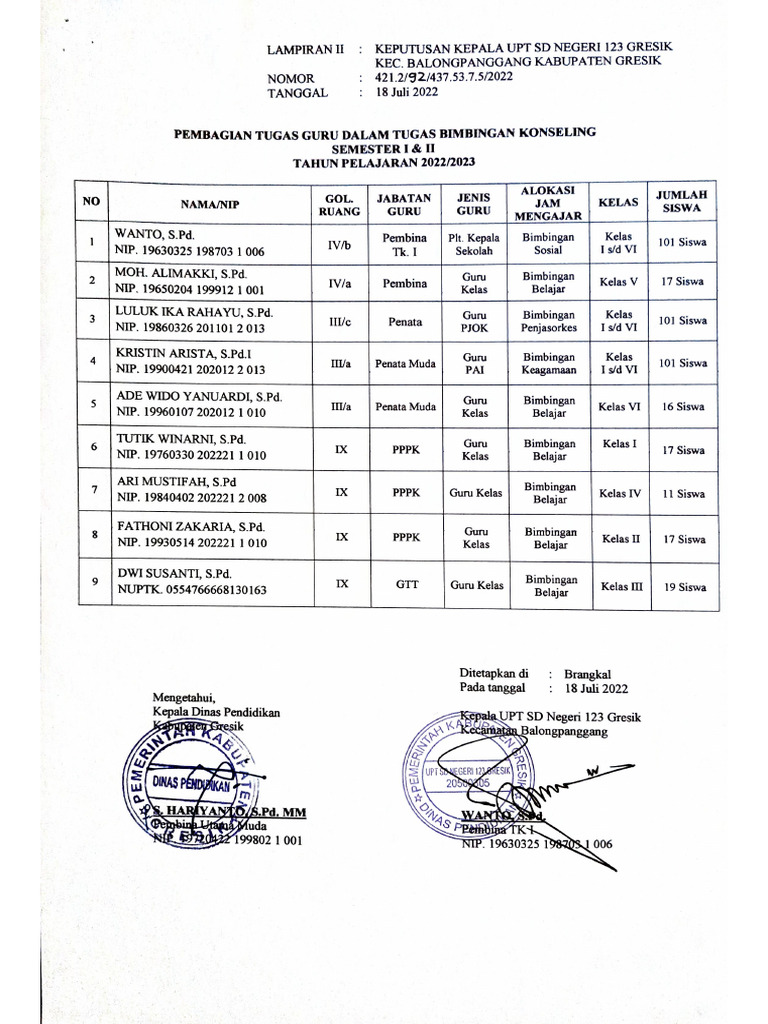 SKPBM 2022 - 2023 | PDF