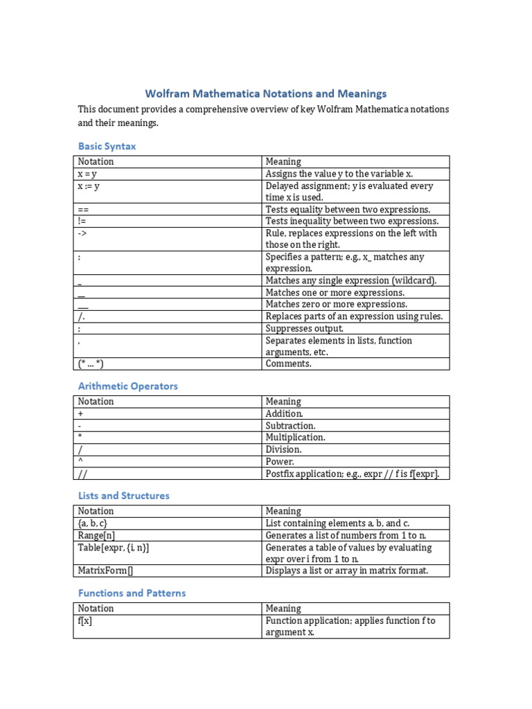 Wolfram_Mathematica_Notations | PDF | Matrix (Mathematics) | Function (Mathematics)