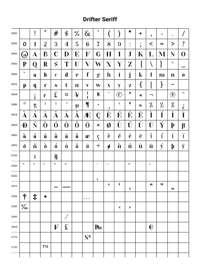 Drifter Seriffffff | PDF | Typefaces | Communication Design