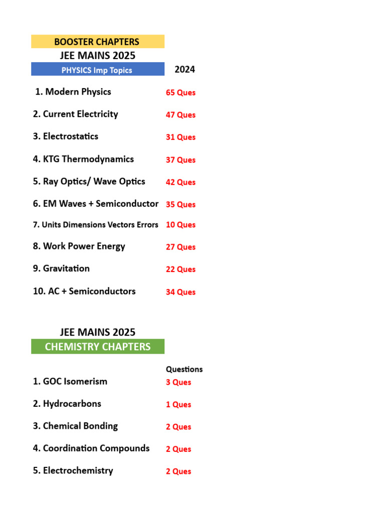 JEE MAINS 2025 MOST IMP PDF - XLSX - Google Sheets | PDF | Matrix (Mathematics) | Vector Space