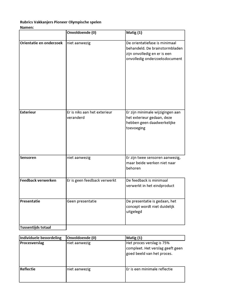 Rubrics - 4M - Vakkanjers 2025 | PDF