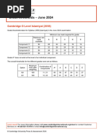 Urdu O Level Grade Thresholds 2024 | PDF