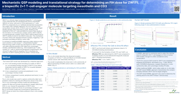 CCHEN SITC Poster - Nov 2024 | PDF | In Vitro | T Cell