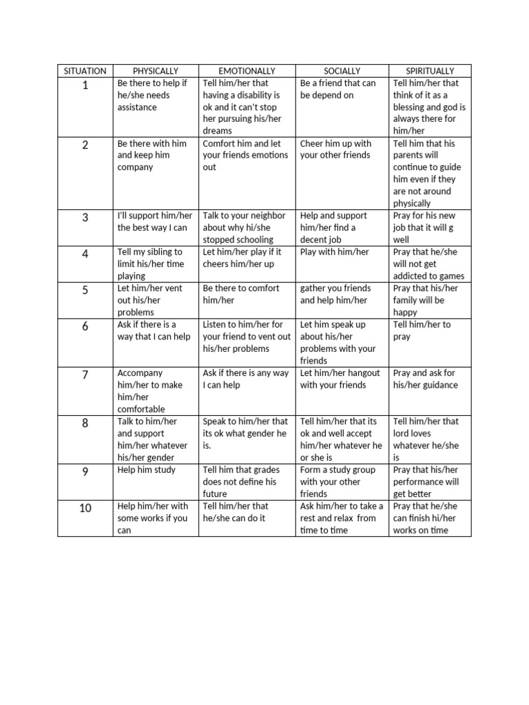 HOMEROOM GUIDANCE TABLE | PDF