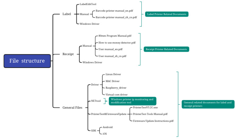 File structure | PDF
