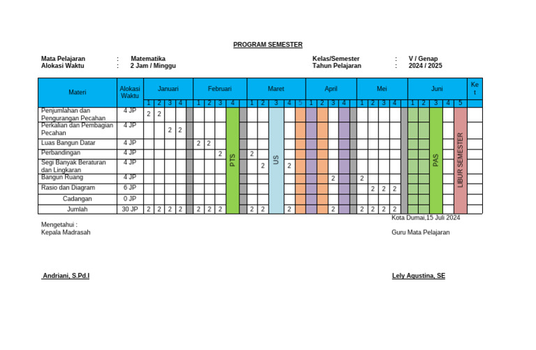 Program Semester Matematika Kelas V Semester 2 Kumer | PDF