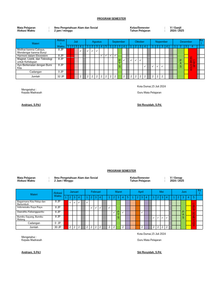 Program Semester IPAS Kelas V Kumer | PDF