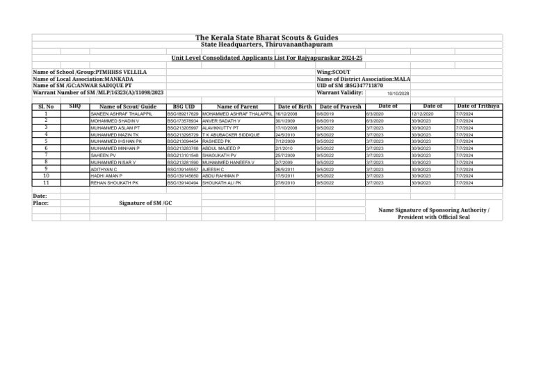Unit Level Consolidated Applicants List for Rajyapuraskar 2024-25-2 | PDF
