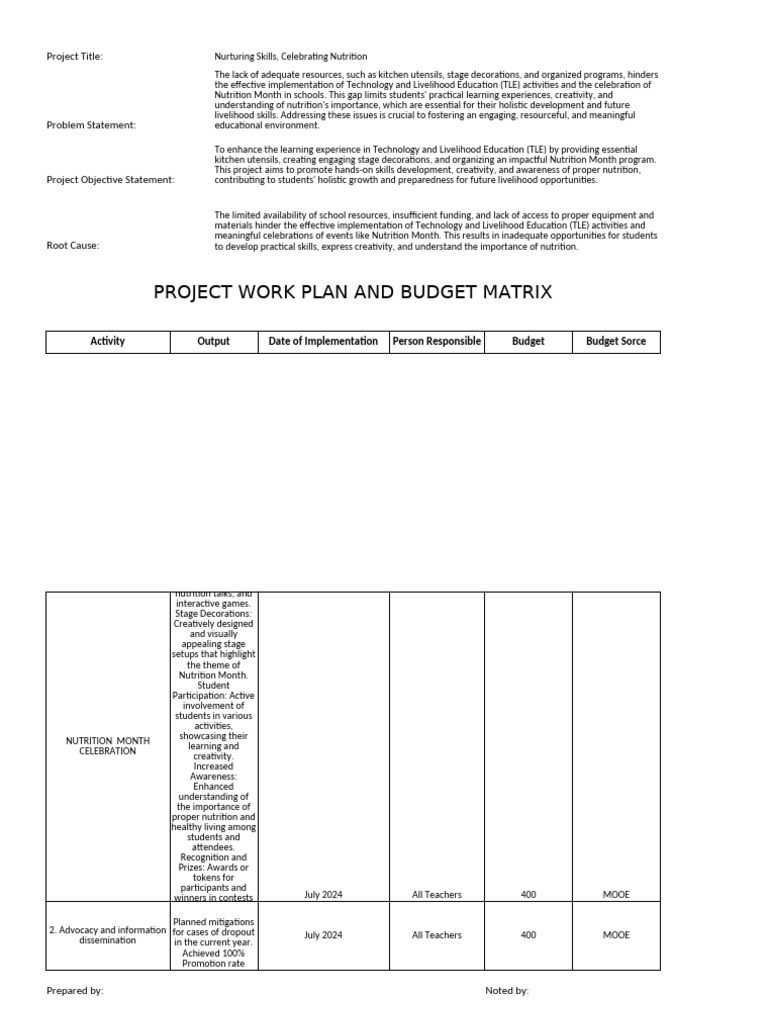 Project-Work-Plan-and-Budget-MAtrix | PDF | Creativity