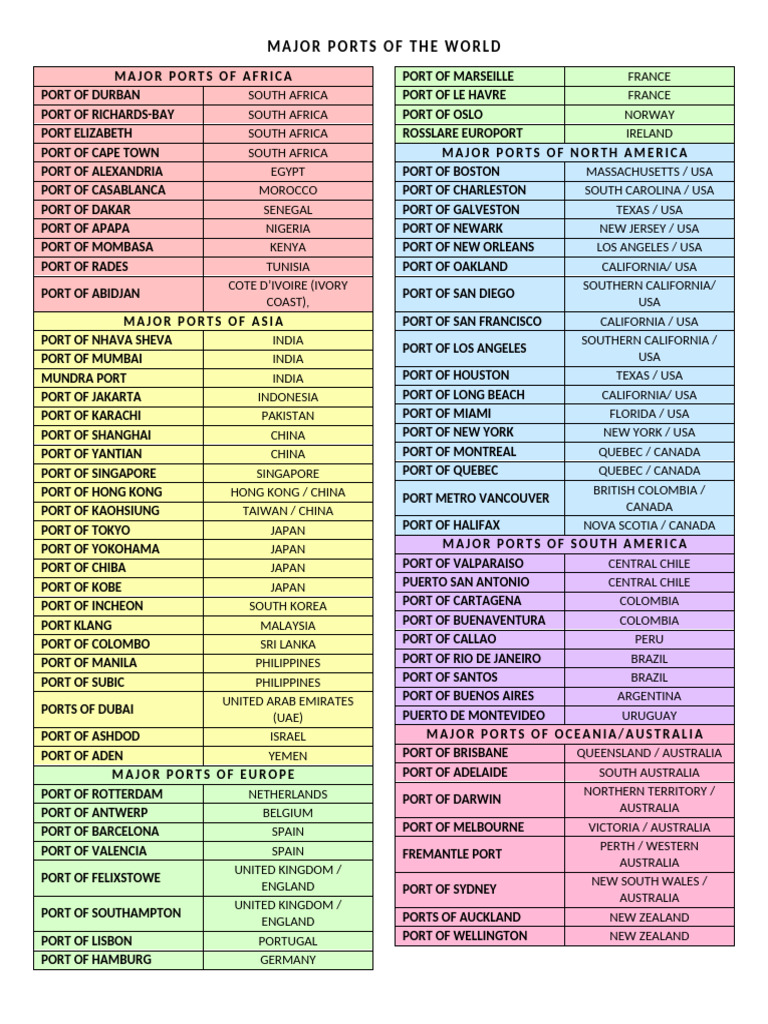 Major Ports of The World | PDF | Port | Water Transport Infrastructure