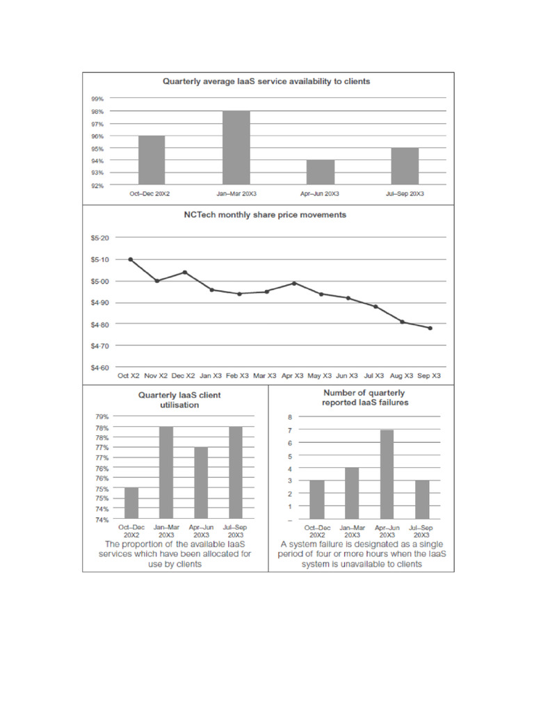 NCTech Ex1 TestReach | PDF