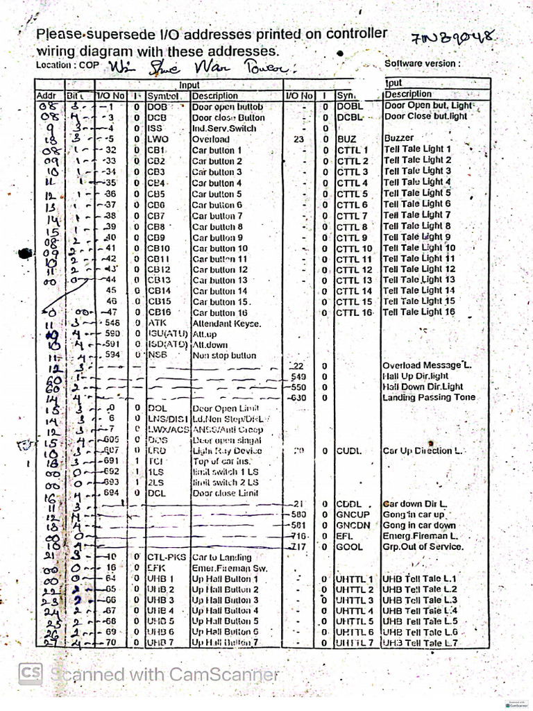 Win Shwe Wah I:O | PDF