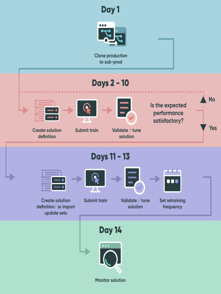 PI - Quebec - Implementation Overview | PDF