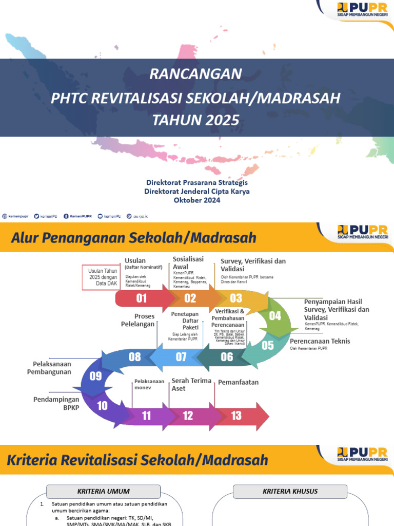 00 Rancangan PHTC Revitalisasi Sekolah-Madrasah 2025 - Okt - R1 | PDF