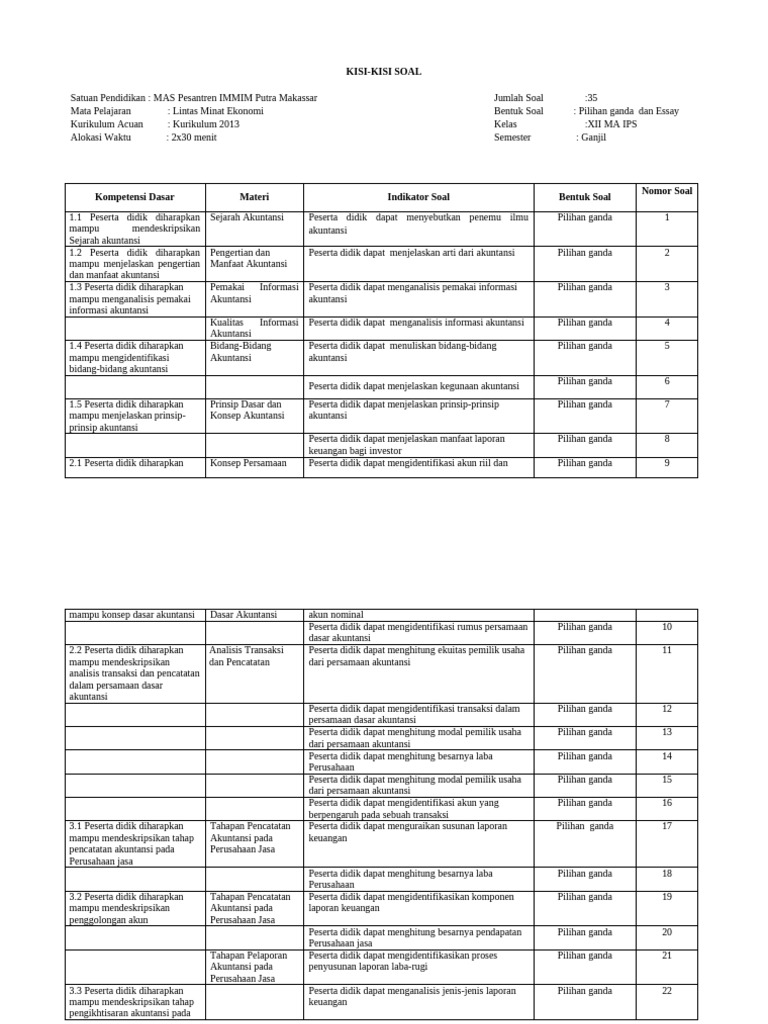 Kisi-Kisi Soal Ekonomi Kelas Xii Ma Ips Semester Ganjil 2024 | PDF