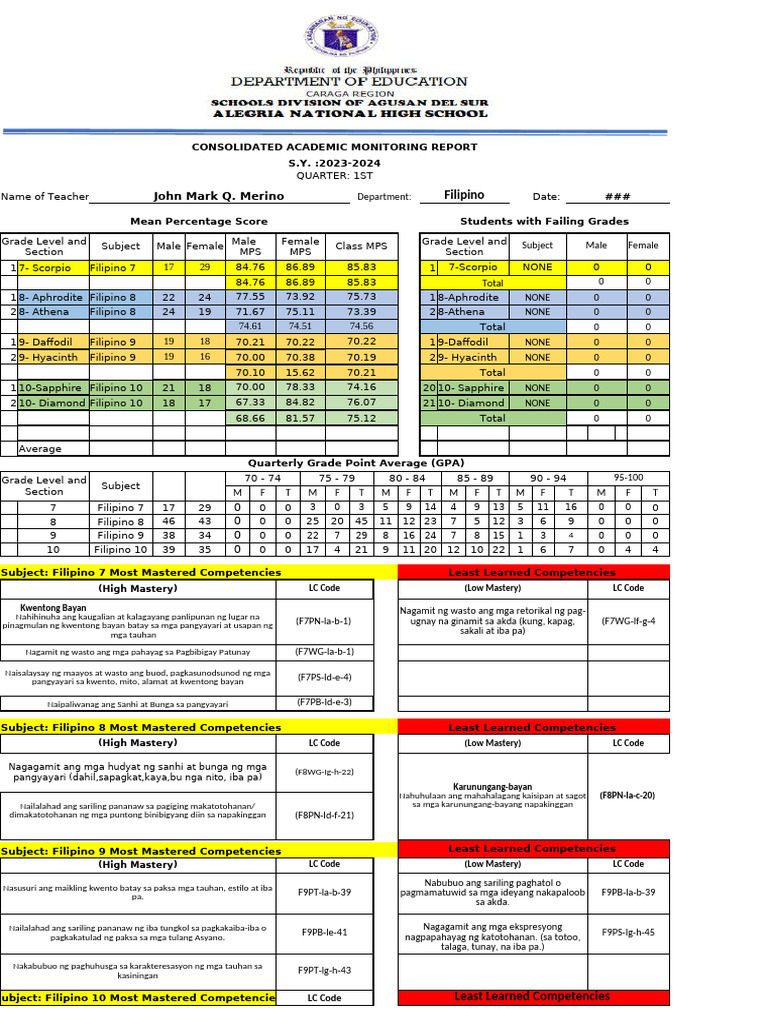 Mps Conso and Per Grade Level | PDF