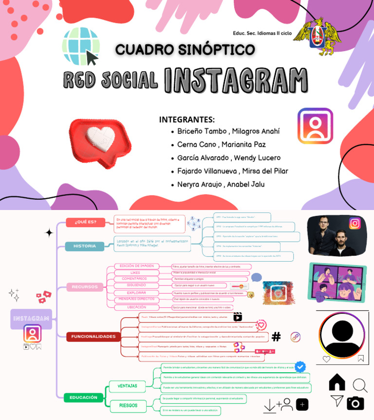 Cuadro Sinóptico - Tics | PDF | ciberespacio | Informática