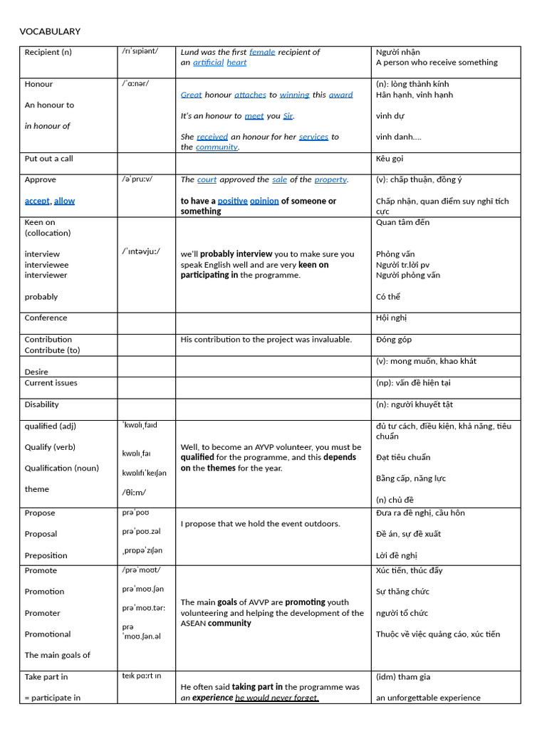 Vocabulary Unit 4 | PDF