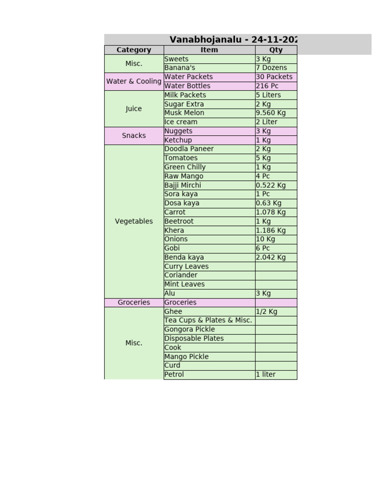 Vanabhojanalu2024 | PDF | Pickling | Food And Drink Preparation