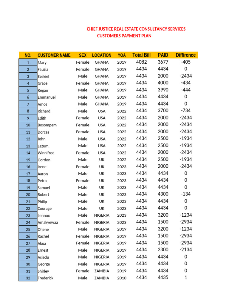 Year7 Filter Data Customer List | PDF