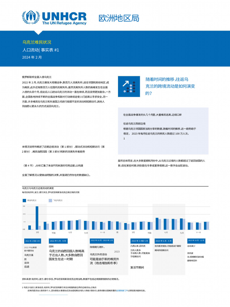UNHCR Ukraine Population Movement Factsheet1 | PDF