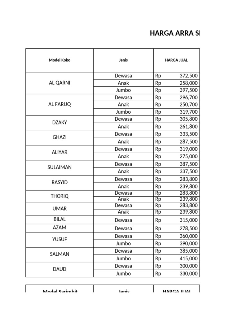 Pengumuman - Harga Arra September 2024 | PDF
