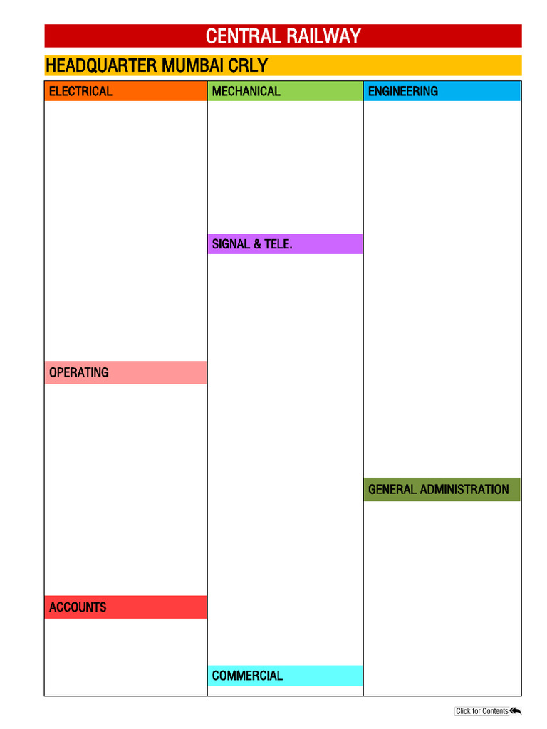 Indian Railway Officers CUG Directory CRLY | PDF