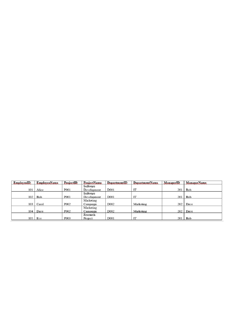 Database SET a Final | PDF | Relational Database | Databases Database SET a Final | PDF | Relational Database | Databases
