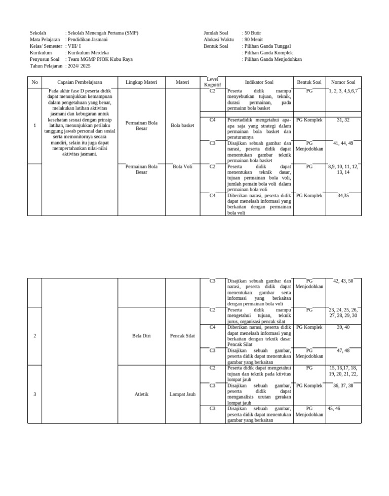 KISI-KISI PAS KELAS VIII TAHUN 2024-2025 | PDF