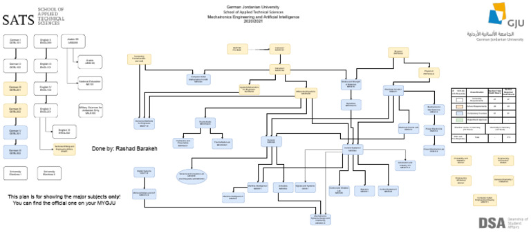 Mechatronics & AI Curriculum Guide | PDF | Mechatronics | Engineering