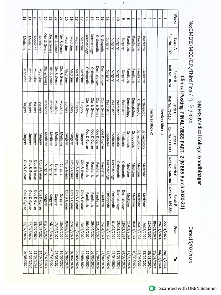 C. P. Final P - 2 Batch-2020 | PDF
